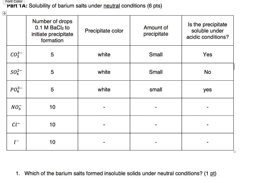 Solved Font Color Part 1A: Solubility of barium salts under | Chegg.com