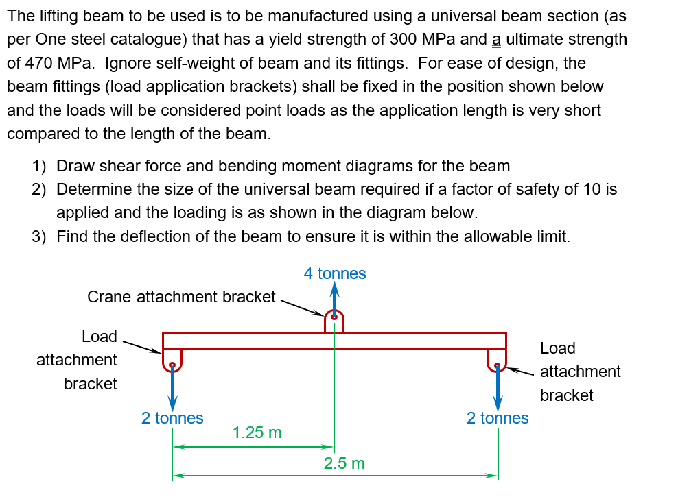 Solved The lifting beam to be used is to be manufactured | Chegg.com