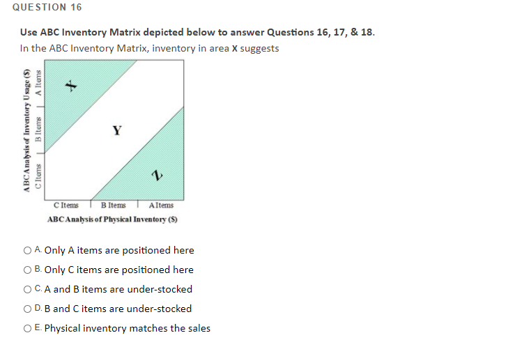 Solved QUESTION 16 Use ABC Inventory Matrix depicted below | Chegg.com