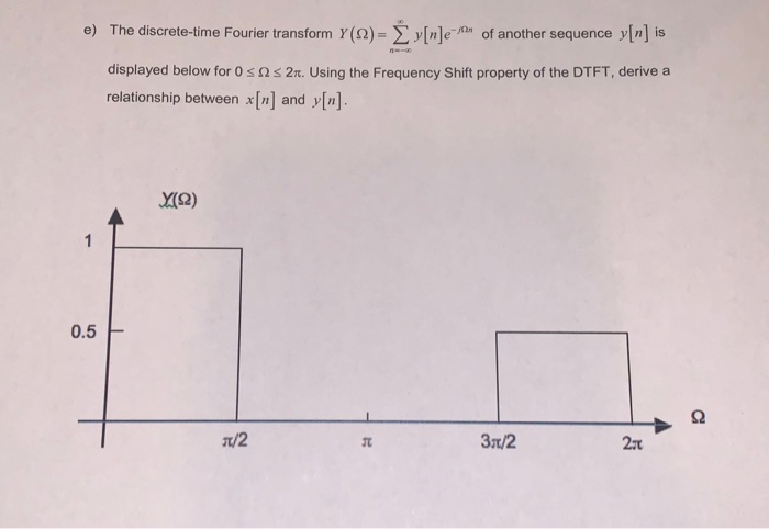 Solved e) The discrete-time Fourier transform displayed | Chegg.com