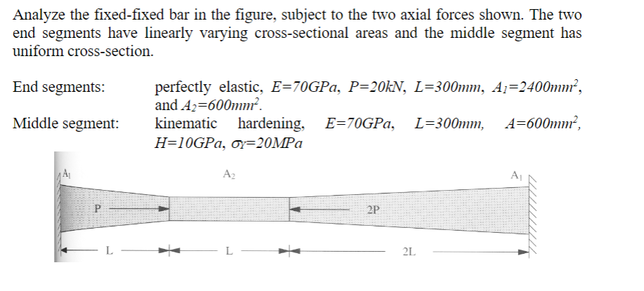 Solved Analyze the fixed-fixed bar in the figure, subject to | Chegg.com