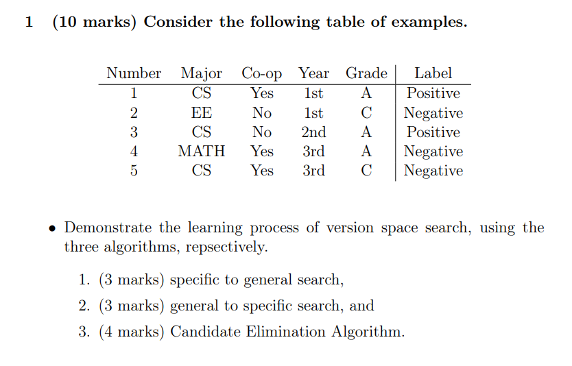 Solved 1 (10 marks) Consider the following table of | Chegg.com