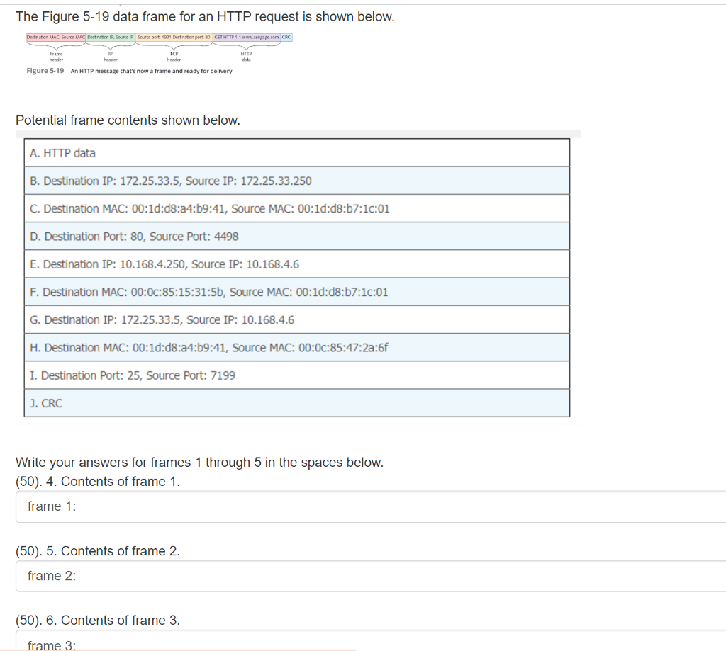 The Figure 5−19 data frame for an HTTP request is | Chegg.com