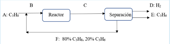 Solved The process shown in figure 1 is the dehydrogenation | Chegg.com