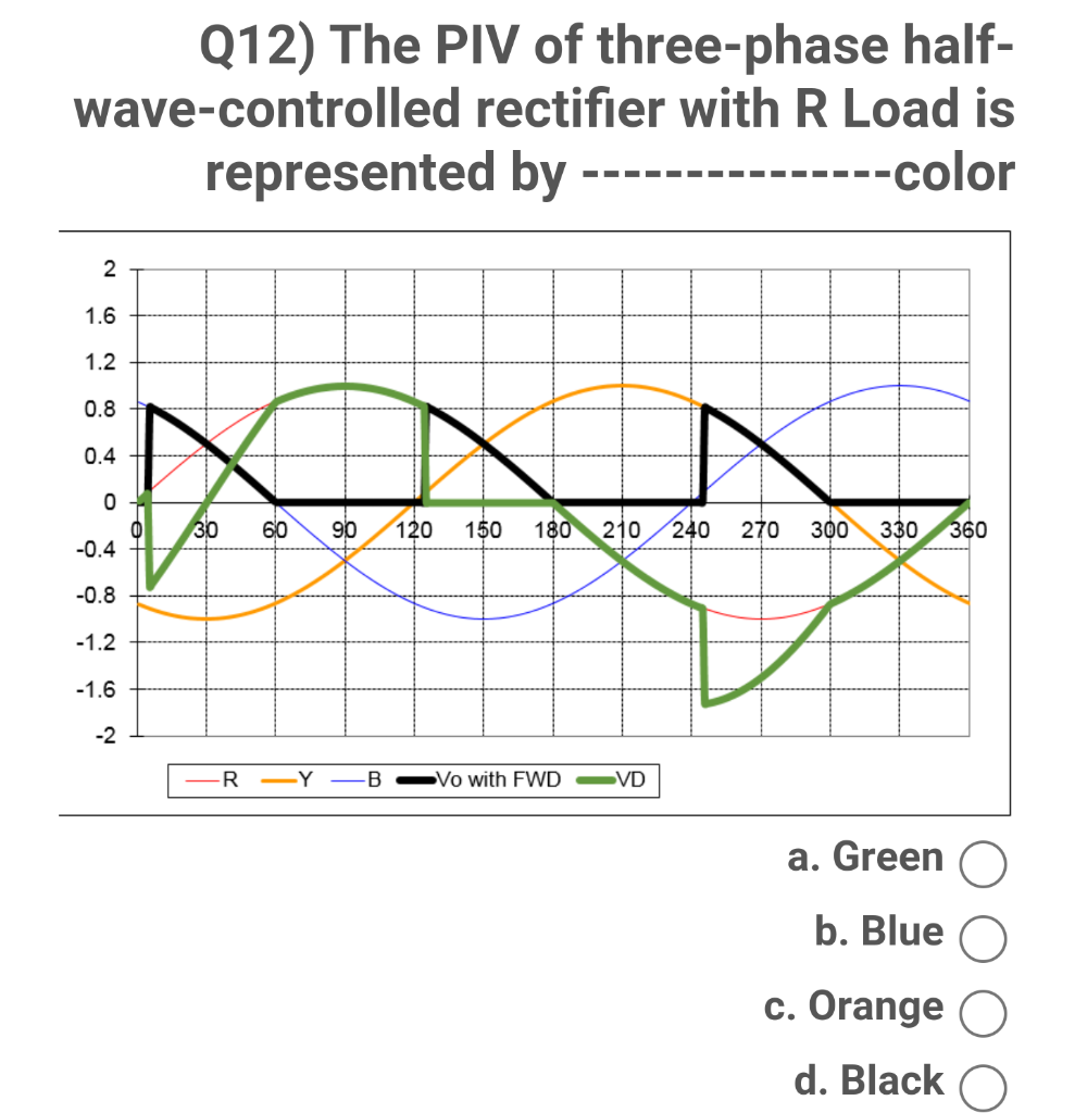 Solved Q12) The PIV of three-phase half- wave-controlled | Chegg.com