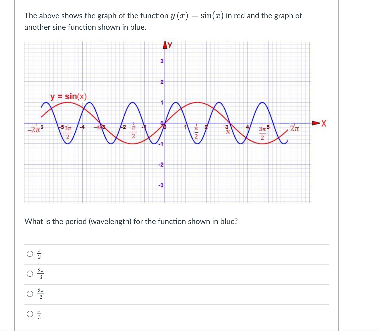 Solved The above shows the graph of the function y(x)=sin(x) | Chegg.com