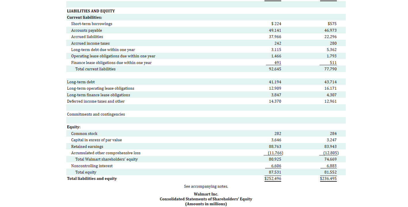 Solved Appendix D Specimen Financial Statements: Amazon.com, | Chegg.com