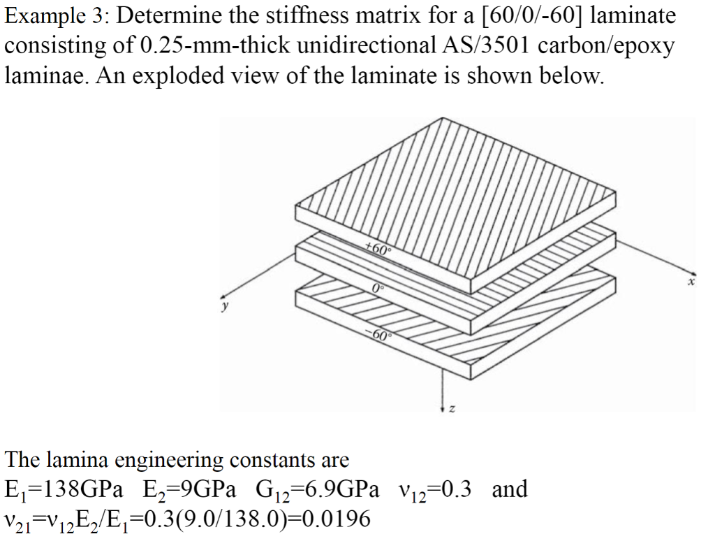 Example 3: Determine the stiffness matrix for a | Chegg.com