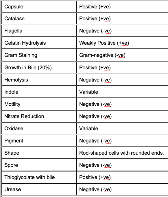 Solved For microbiology,2 other organisms that match closely | Chegg.com