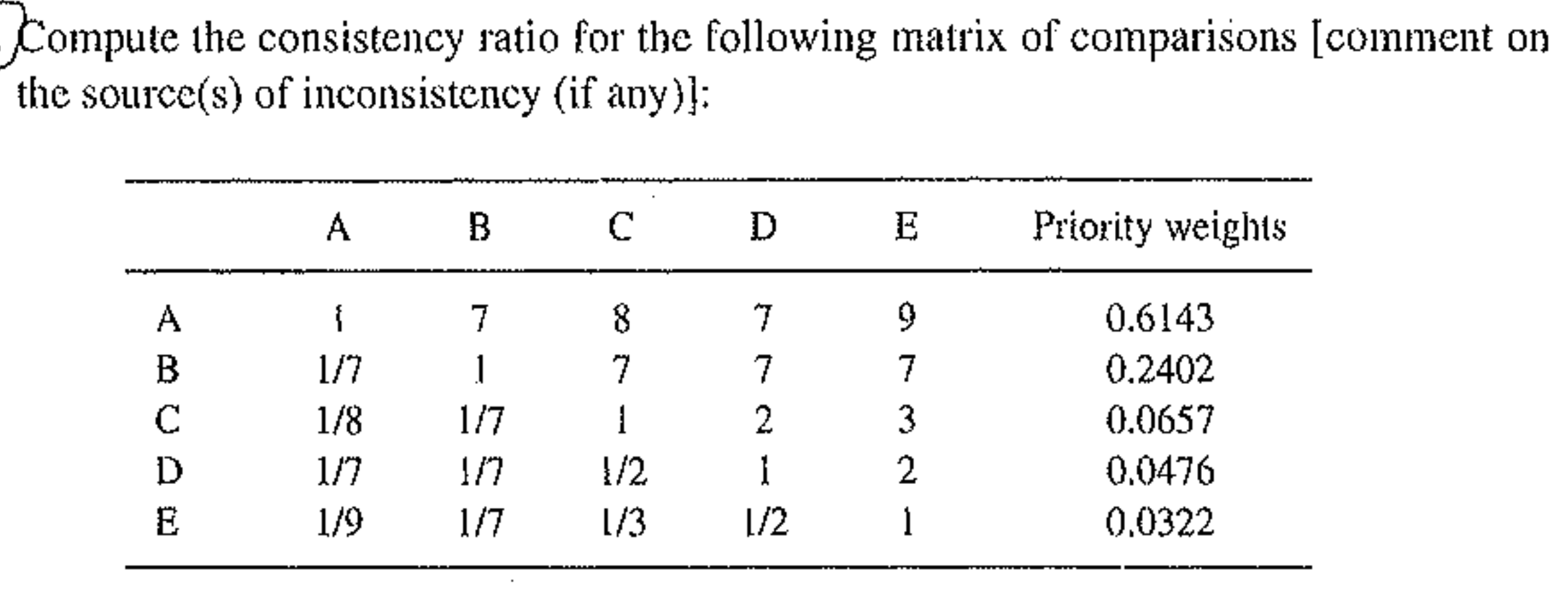 Compute the consistency ratio for the following | Chegg.com
