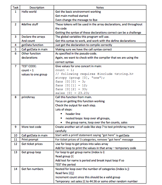 Overview This hands-on lab allows you to follow and | Chegg.com
