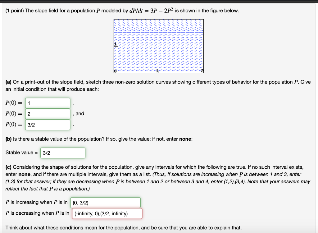 Solved (1 point) The slope field for a population P modeled | Chegg.com