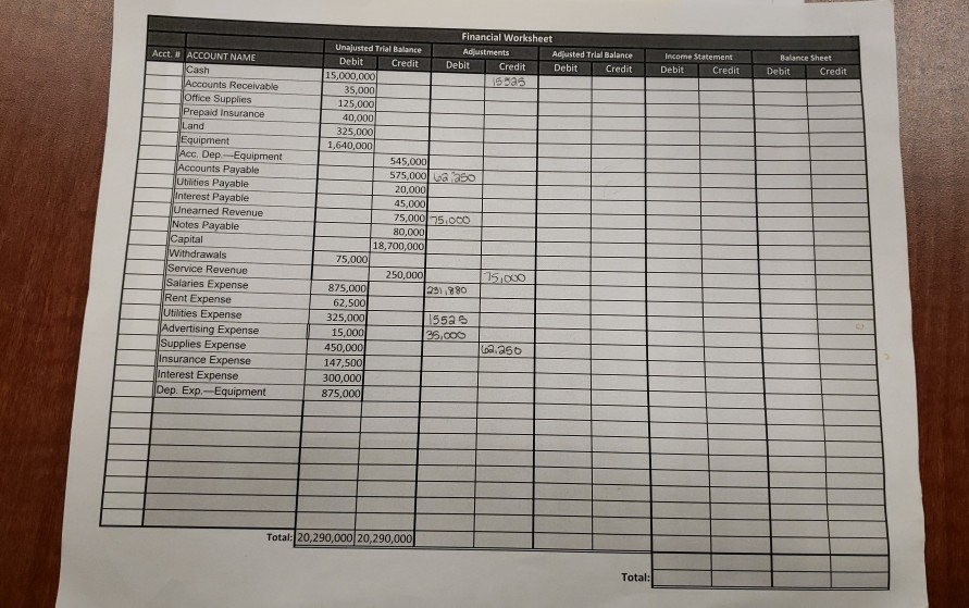 Solved List of Adjustments The following entries are in | Chegg.com