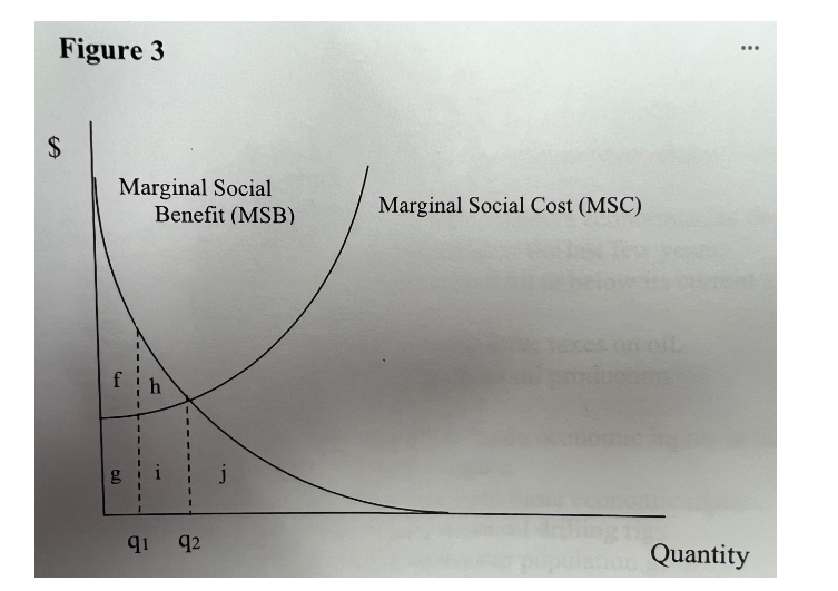 Using Figure 3 above,h.Now in Figure 3 shift either | Chegg.com