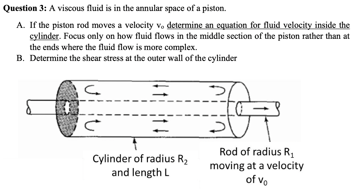 Solved Question 3: A viscous fluid is in the annular space | Chegg.com