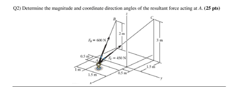 Solved Q2) Determine the magnitude and coordinate direction | Chegg.com