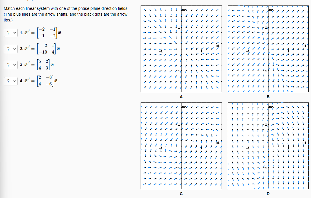 Solved Match each linear system with one of the phase plane | Chegg.com