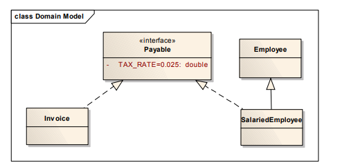 Solved 2 class A public void method () { System.out.println | Chegg.com