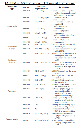 Using the original instruction set for the IAS | Chegg.com