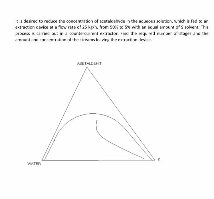 Solved It is desired to reduce the concentration of | Chegg.com