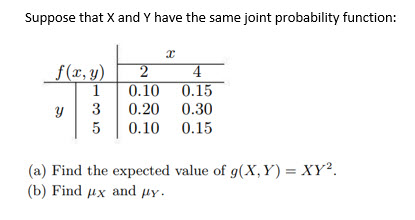 Solved Suppose that X and Y have the same joint probability | Chegg.com