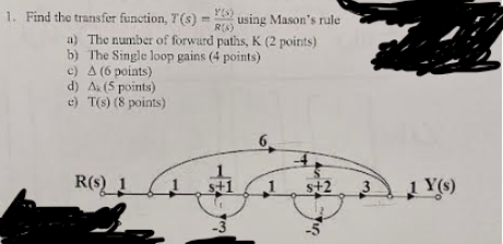 Solved 1. Find the transfer function, T(s)=R(s)Y(s) using | Chegg.com