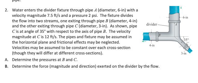 Solved 6-in 2. Water enters the divider fixture through pipe | Chegg.com
