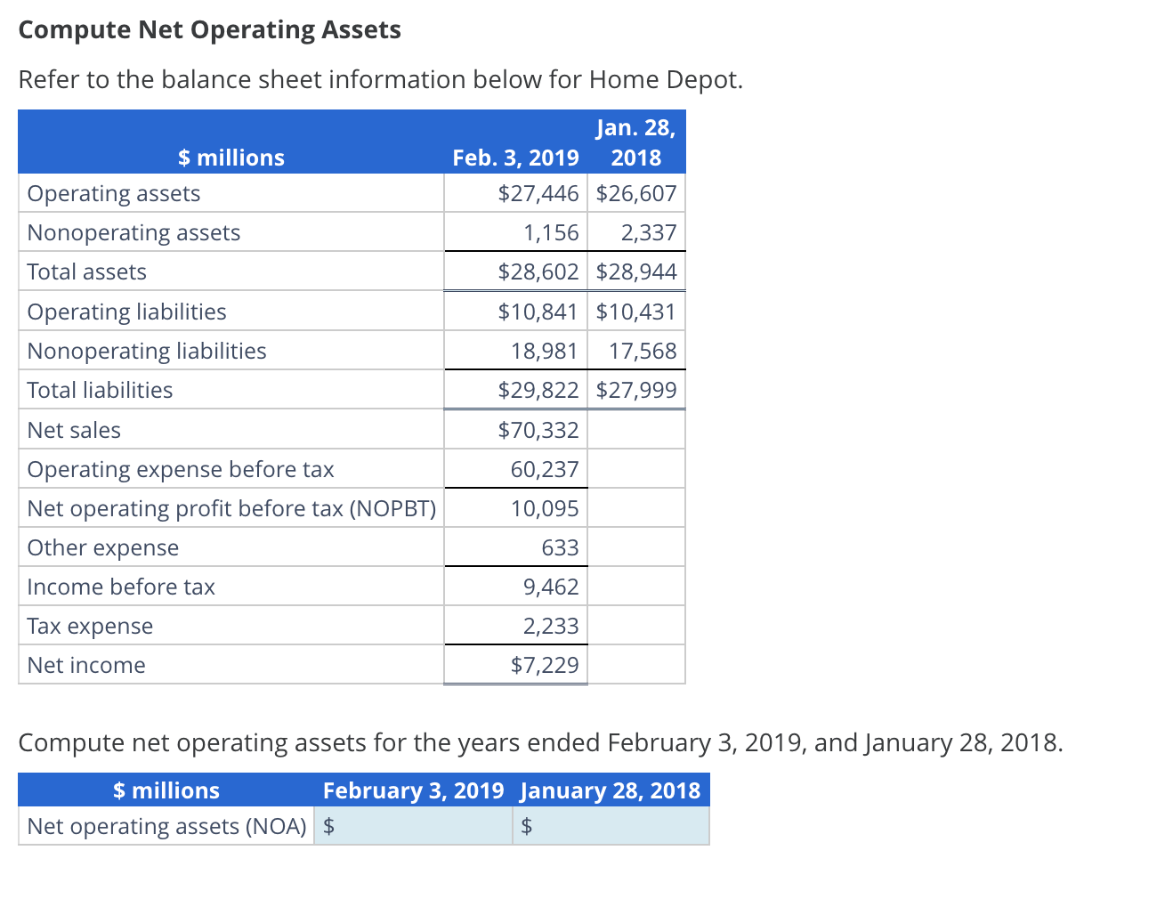 Solved Compute Net Operating Assets Refer to the balance | Chegg.com Solved Compute Net Operating Assets Refer to the balance | Chegg.com