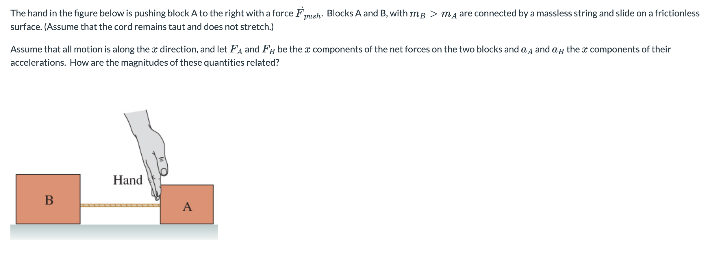 Solved The hand in the figure below is pushing block A to | Chegg.com