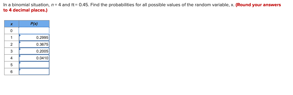 Solved ln a binomial situation, n= 4 and I= 0.45. Find the | Chegg.com