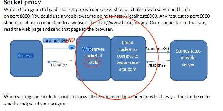 Socket proxy Write a C program to build a socket | Chegg.com