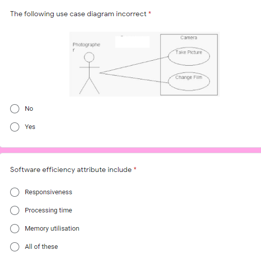 Solved The following use case diagram incorrect * * Camera | Chegg.com