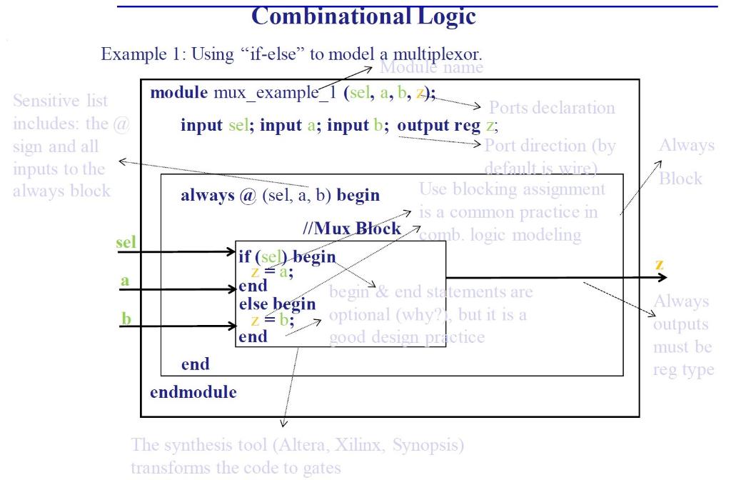 Solved Hi, I am new to Verilog and would like an explanation | Chegg.com