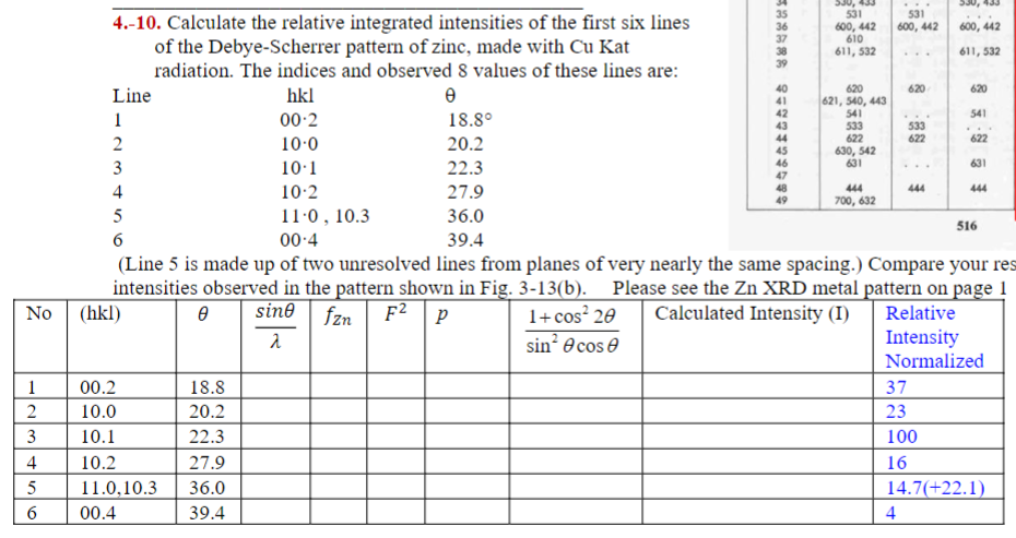 4.-10. Calculate the relative integrated intensities | Chegg.com