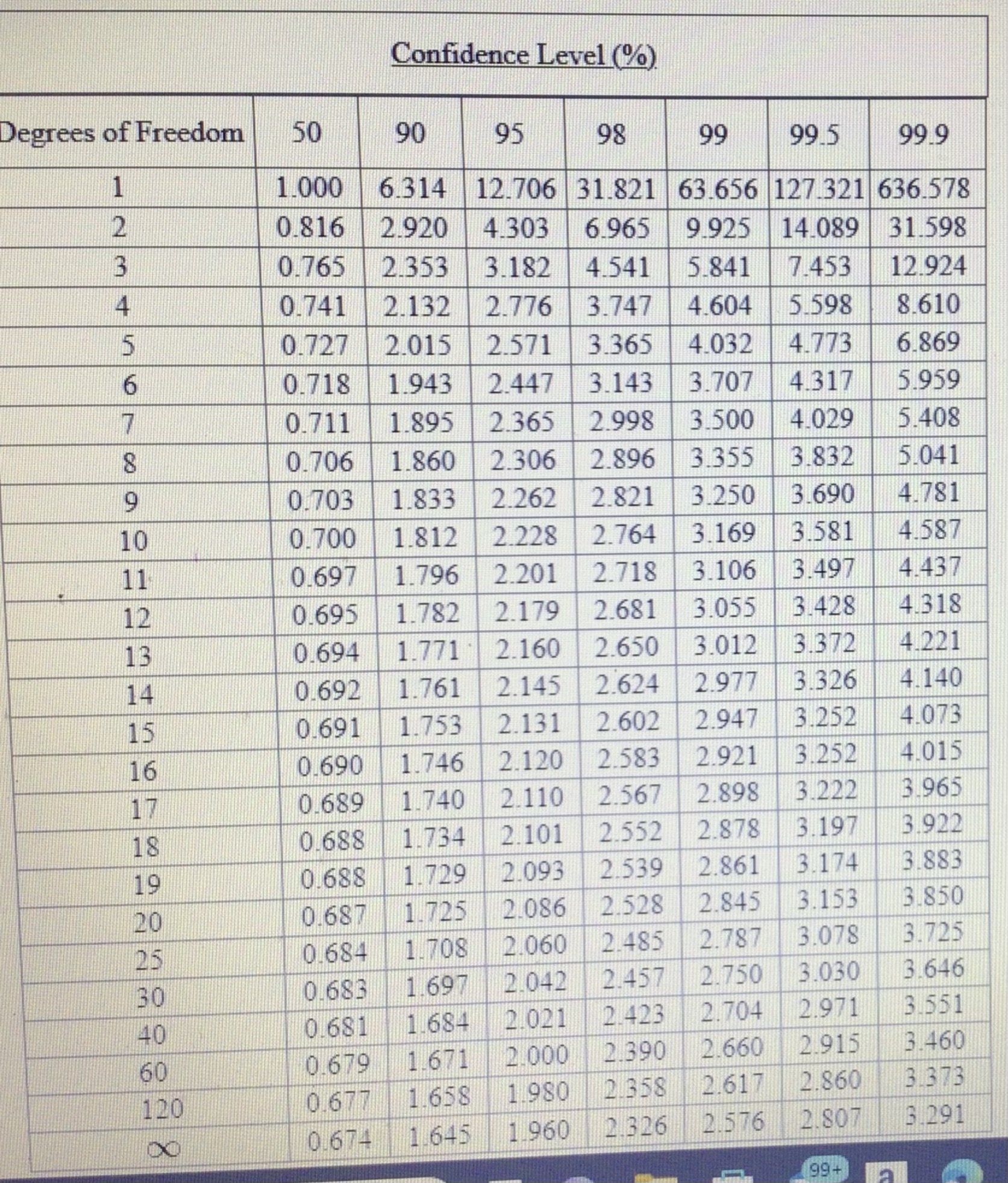 Solved Prepare A Standard Addition Graph Appropriate For 