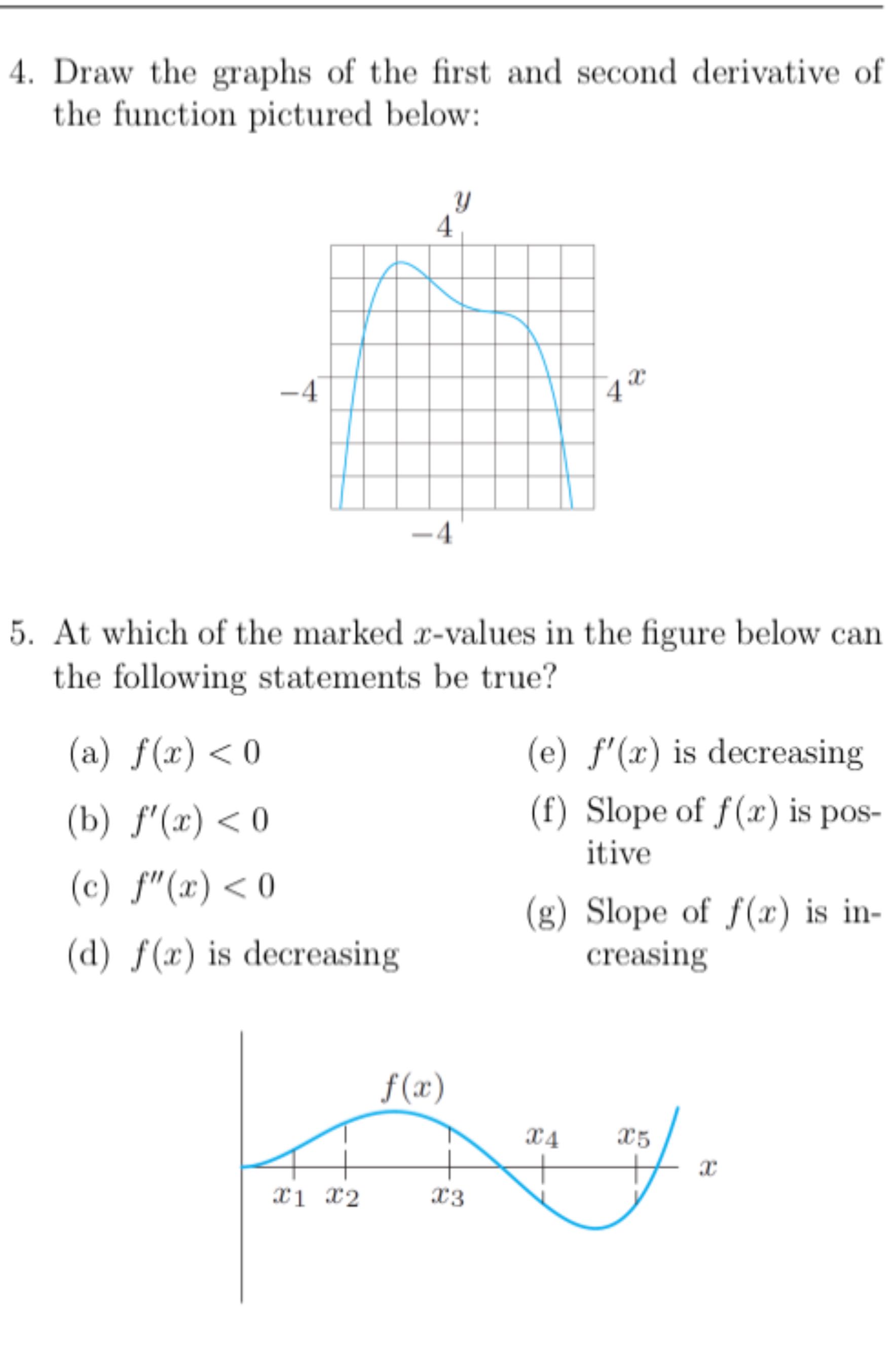 Solved Draw the graphs of the first and second derivative | Chegg.com