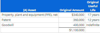 Solved Inferring consolidation entries from consolidated | Chegg.com