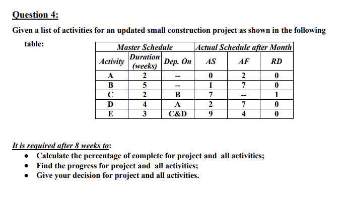 Solved Question 3: Given a list of activities for an updated | Chegg.com