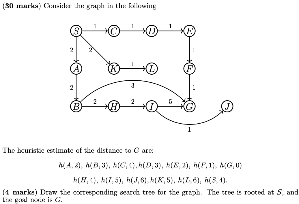 Solved (30 marks) Consider the graph in the following The | Chegg.com