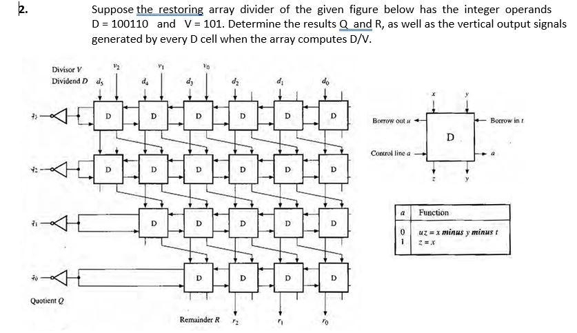 Solved K Suppose The Restoring Array Divider Of The Given 