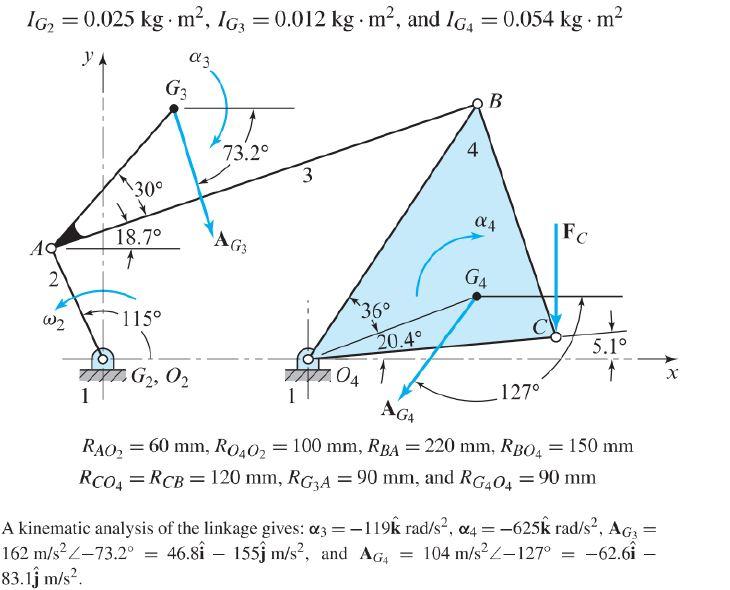 Solved Determine the reaction forces and driving torque of | Chegg.com