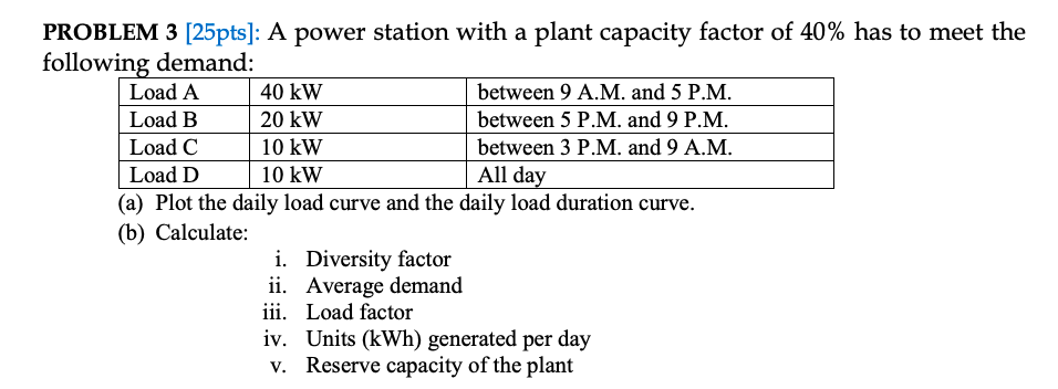 Solved A power station with a plant capacity factor of 40% | Chegg.com