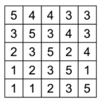 Solved Image Processing: Segmentation and | Chegg.com