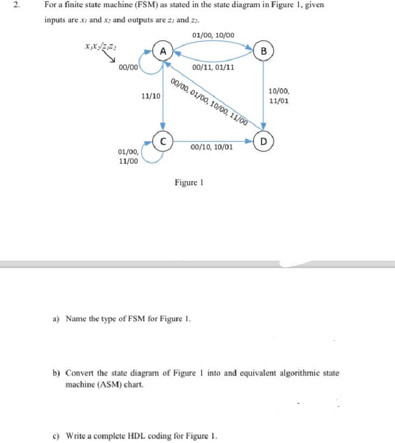 Solved For a finite state machine (FSM) as stated in the | Chegg.com