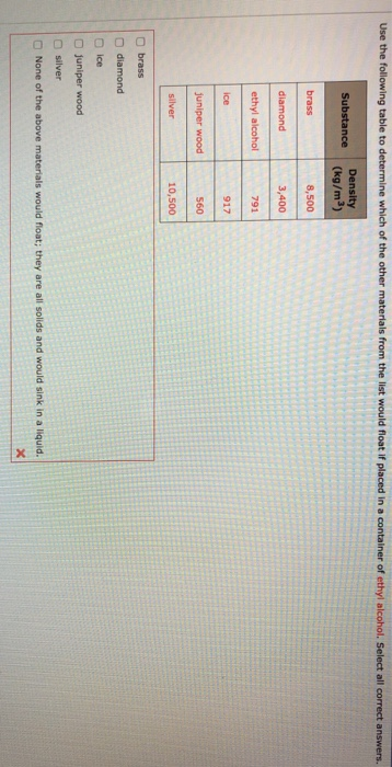 Solved Use the following table to determine which of the | Chegg.com