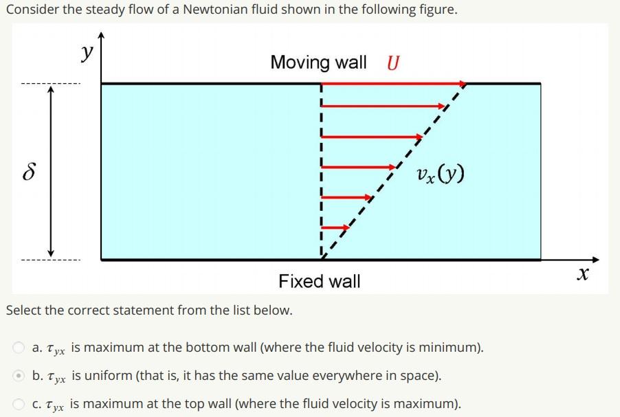 Solved Consider the steady flow of a Newtonian fluid shown | Chegg.com