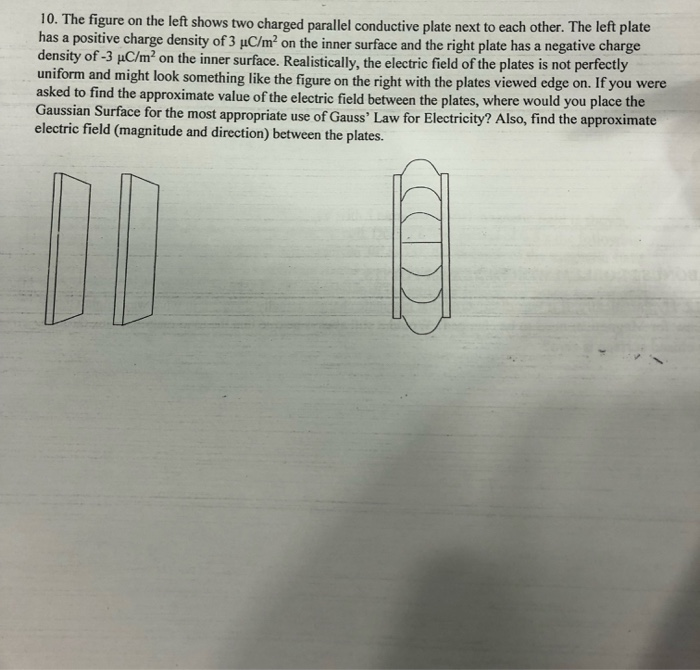 Solved 10. The figure on the left shows two charged parallel | Chegg.com