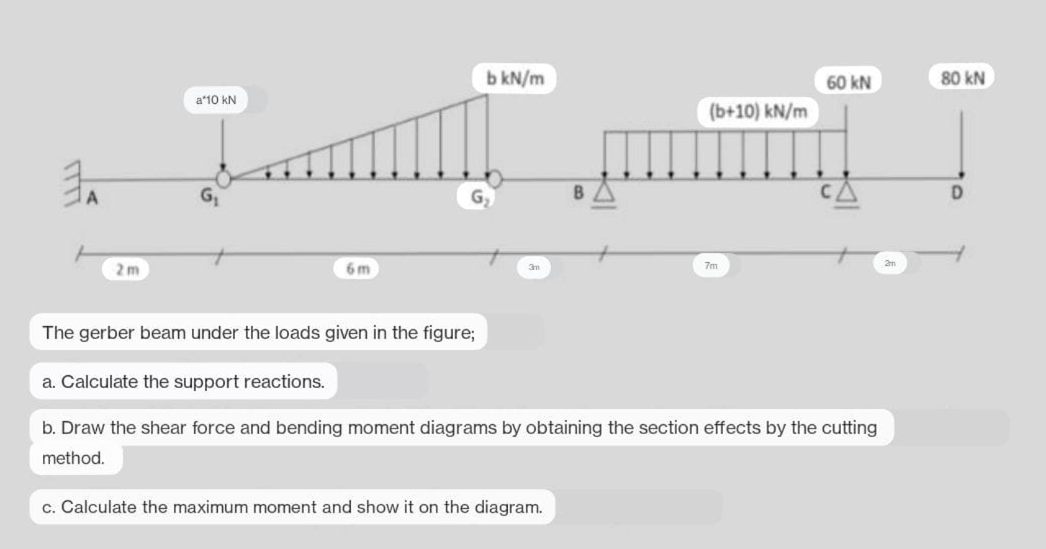 Solved The gerber beam under the loads given in the figure; | Chegg.com
