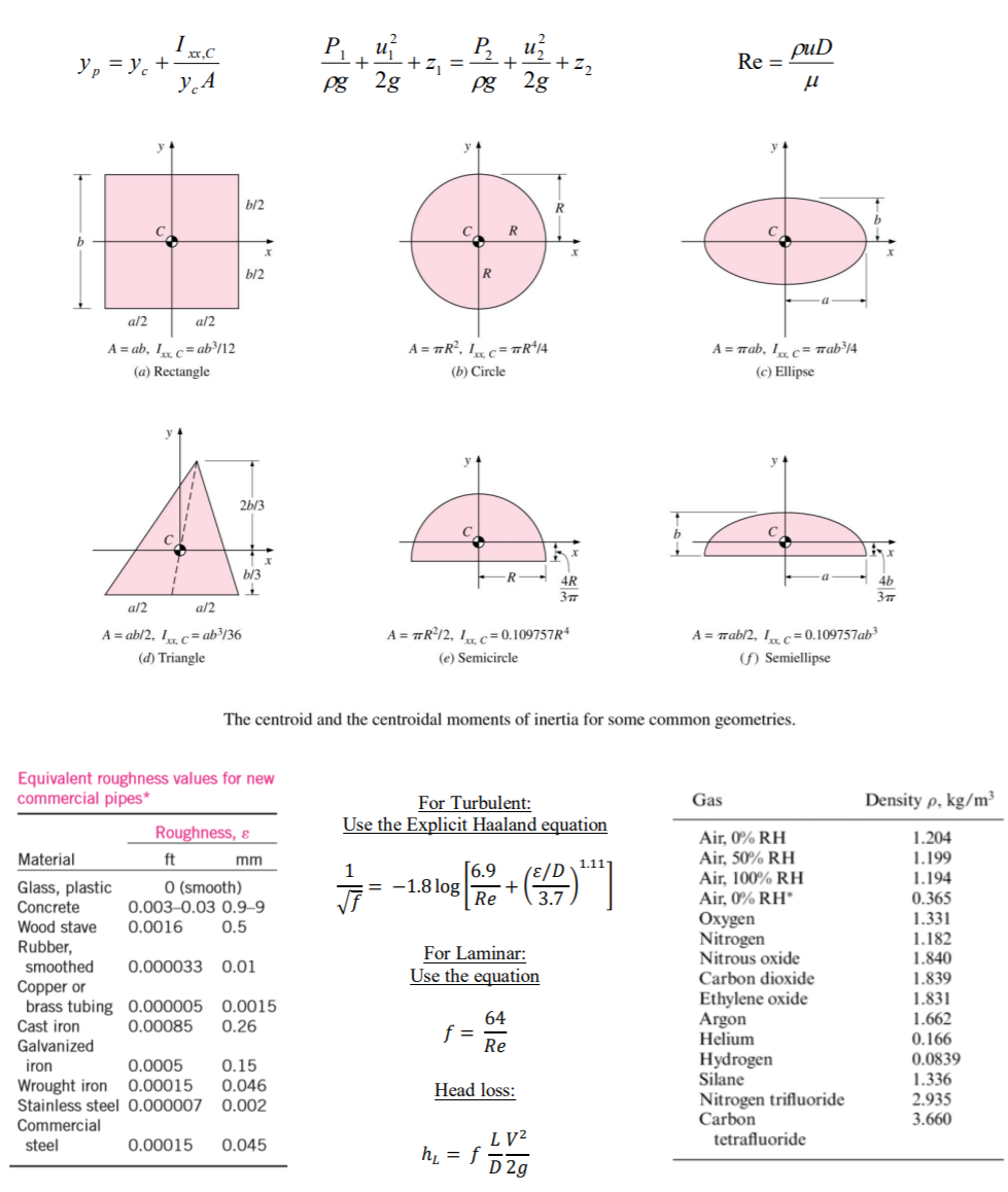Solved Question 4 (a) The elbow passage volume in Figure | Chegg.com