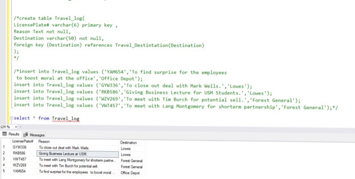 Solved Write SELECT SQL scripts utilizing WHERE clause with | Chegg.com